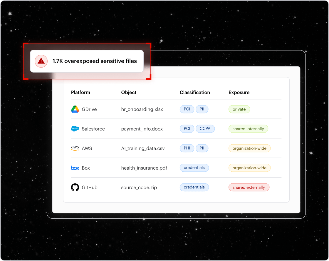 AI Security | Varonis